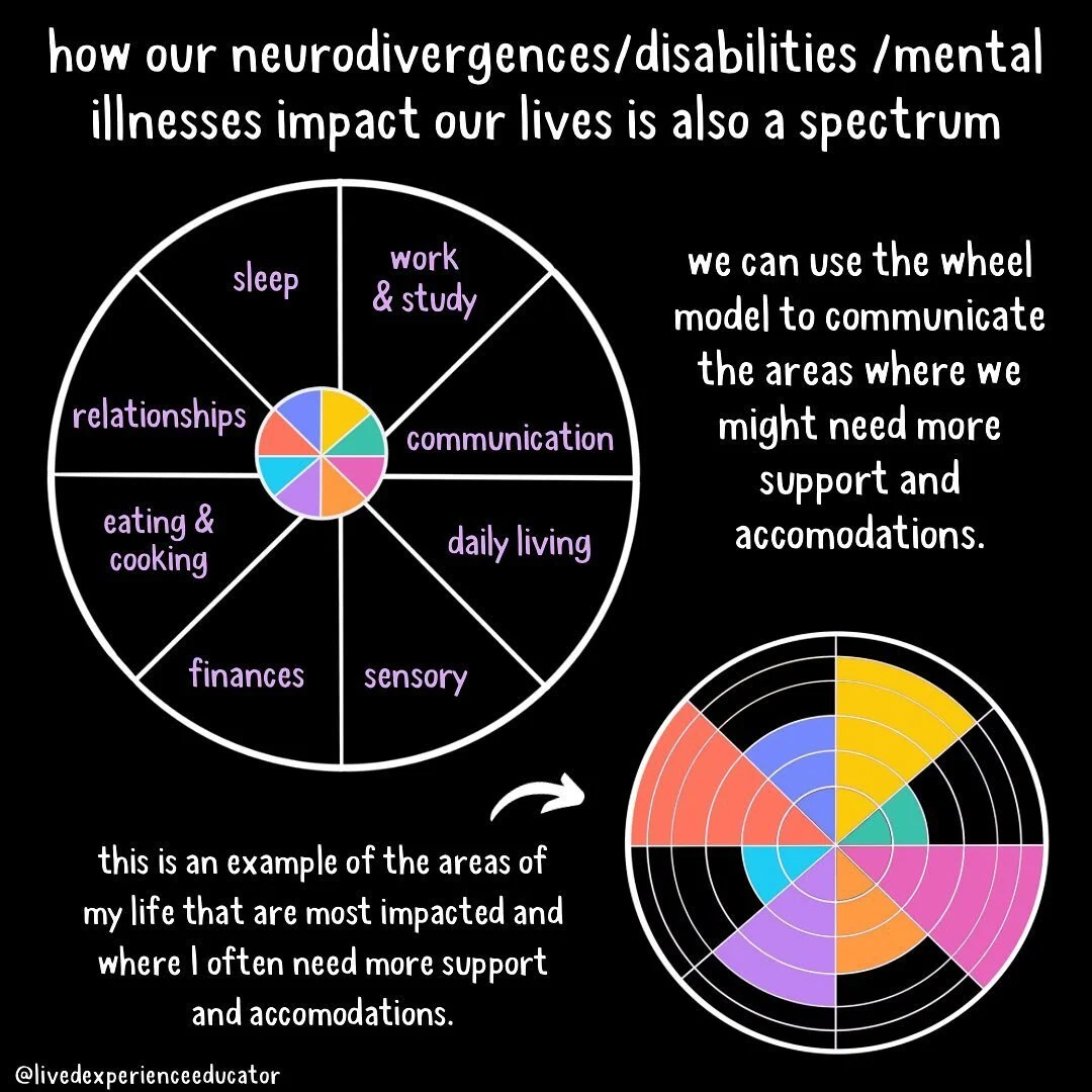 Lived Experience Studio