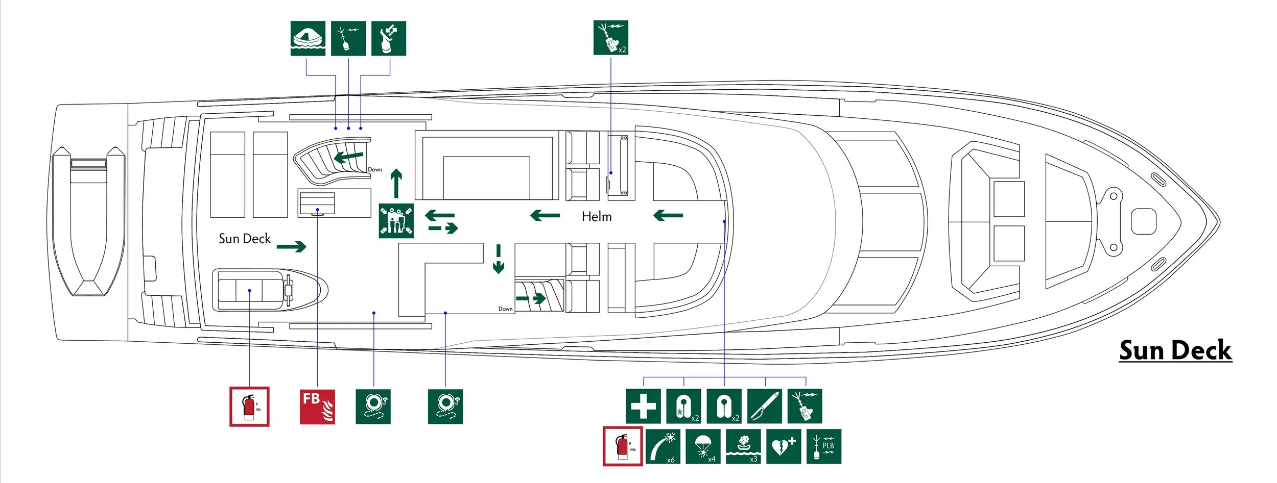 IMO Life Saving Symbols — Bluewater Superyacht Bridge Services