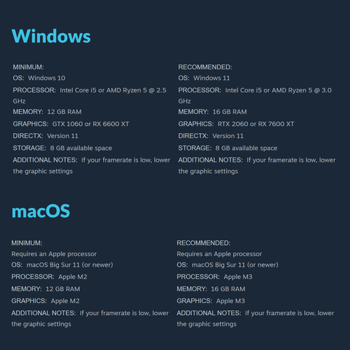 Minimum System Requirements — Paralives