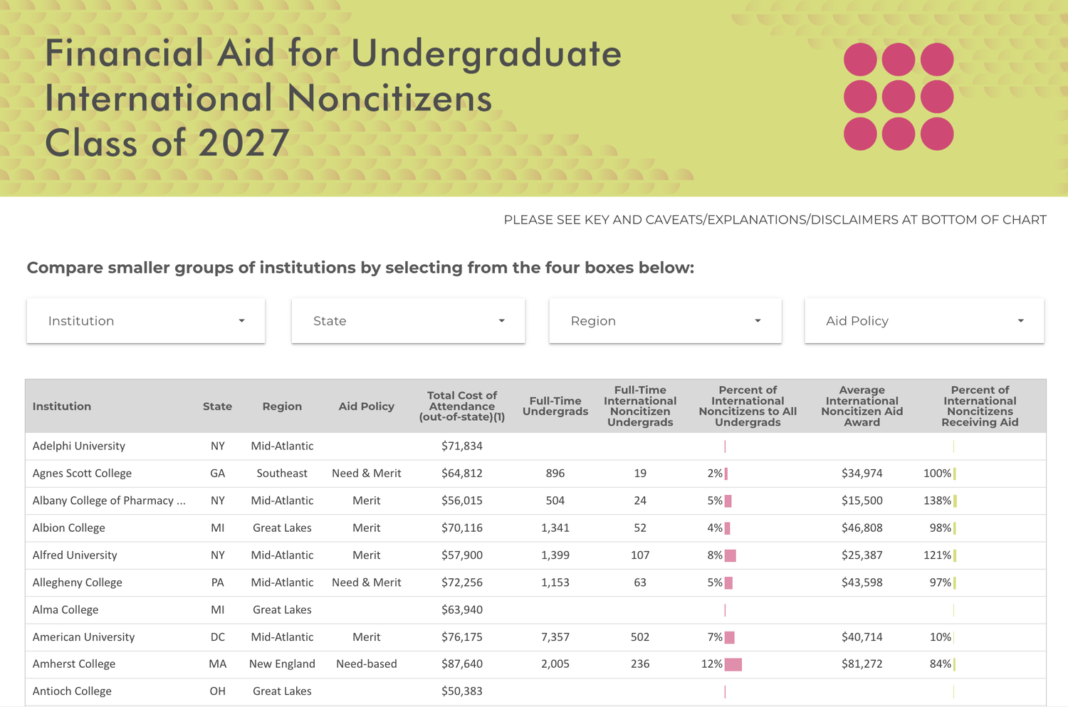 RESOURCES — BigJ Educational Consulting