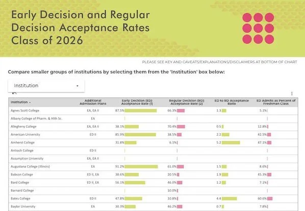 RESOURCES — BigJ Educational Consulting