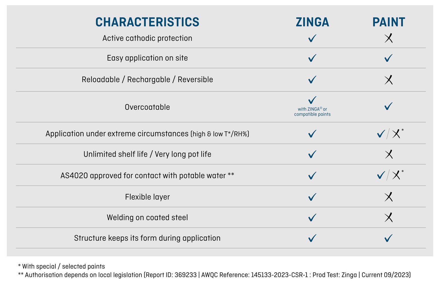 ZINGA AUSTRALIA