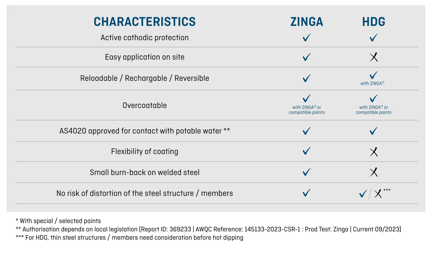 ZINGA AUSTRALIA