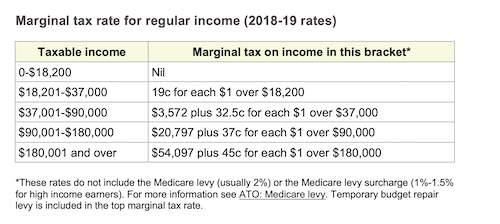 Weekly Tax Tables 2018 Australia | Cabinets Matttroy