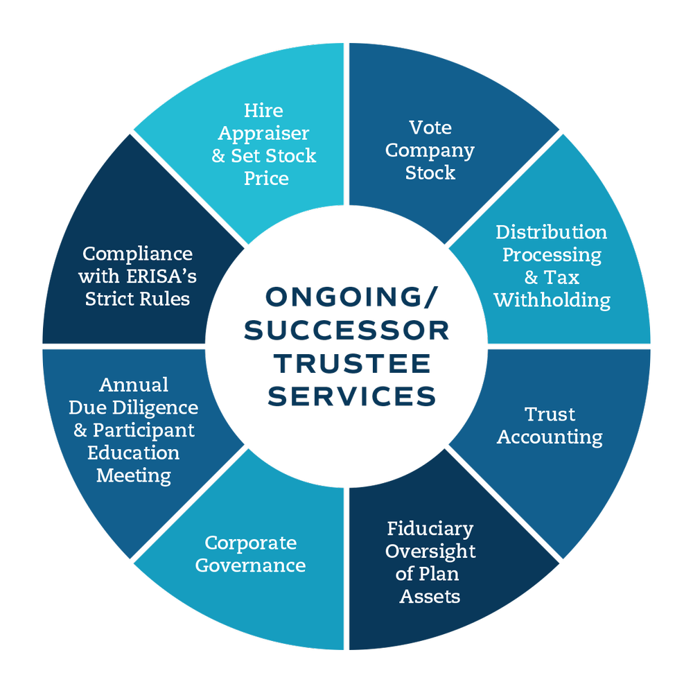 ESOP Trustee Services — Spinnaker Trust