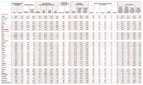 Reasons to Harness Data Visualization for your Pharma Company — JAM PROSE