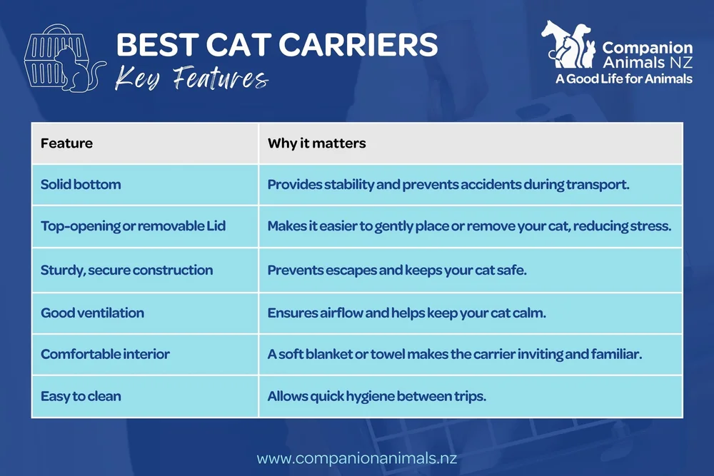 Best Cat Carriers & Training Tips: Reduce Vet Visit Stress for Your Cat ...