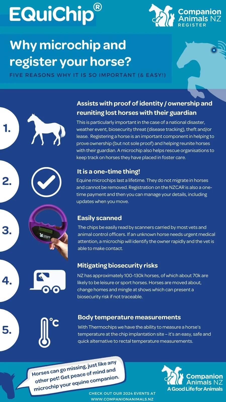 2024 EQUICHIP EVENTS — Companion Animals New Zealand