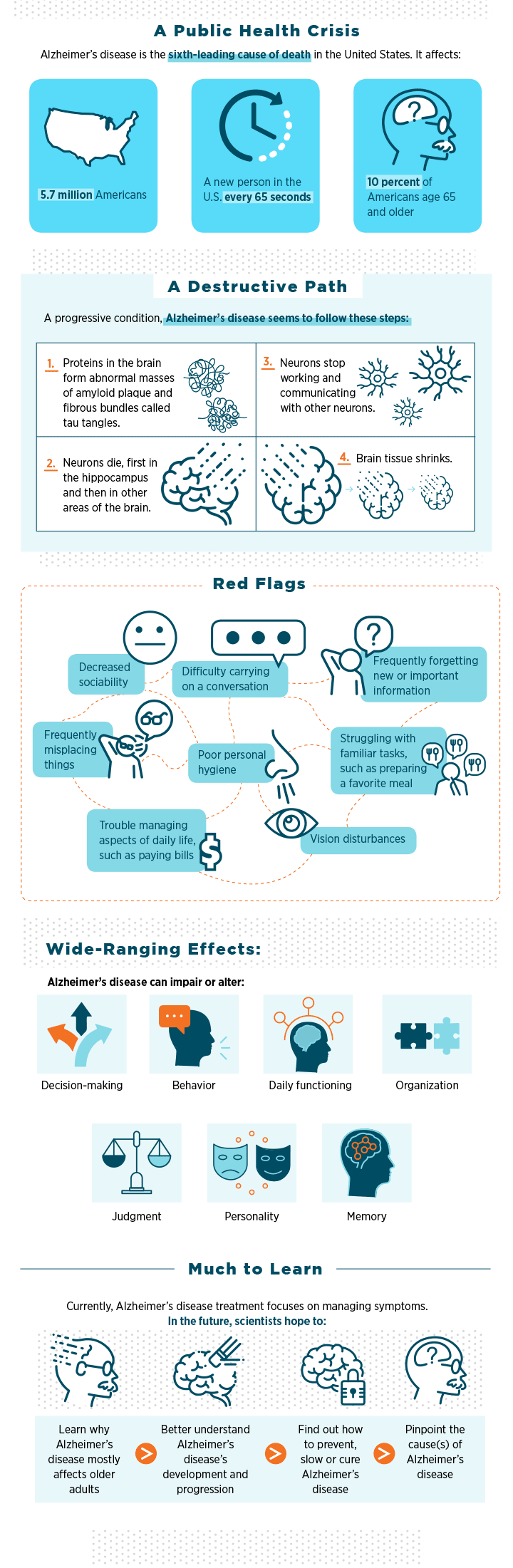 Understanding Alzheimer’s Disease — Assured Healthcare Staffing