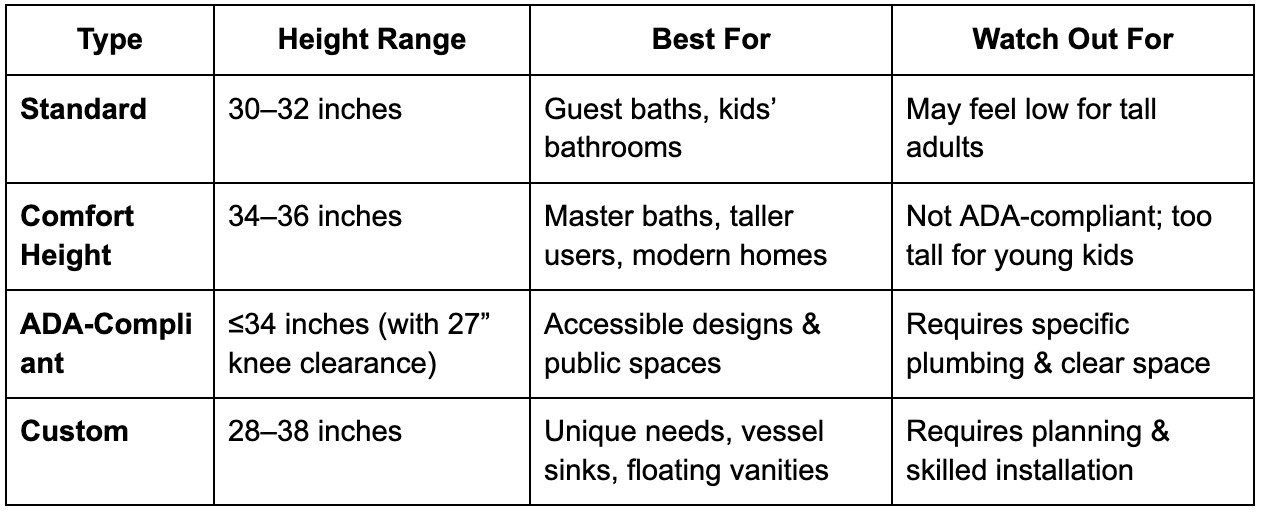 Standard Bathroom Vanity Height: Ideal Dimensions Explained | Knotty ...