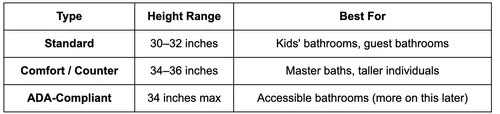 Standard Bathroom Vanity Height: Ideal Dimensions Explained | Knotty ...