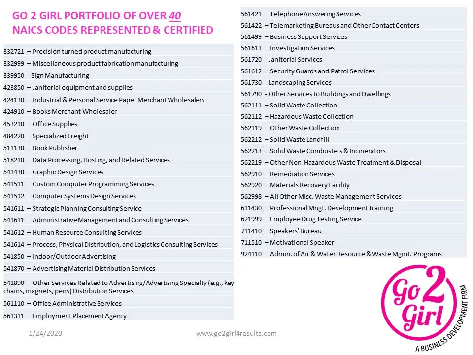 What is an Industry Code and Why is it important? — Go2Girl