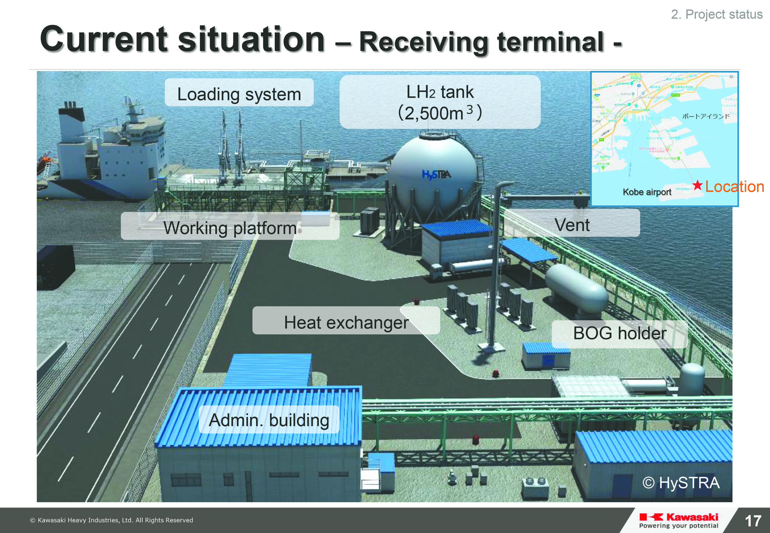 Establishes supply chain for hydrogen production, transportation and ...