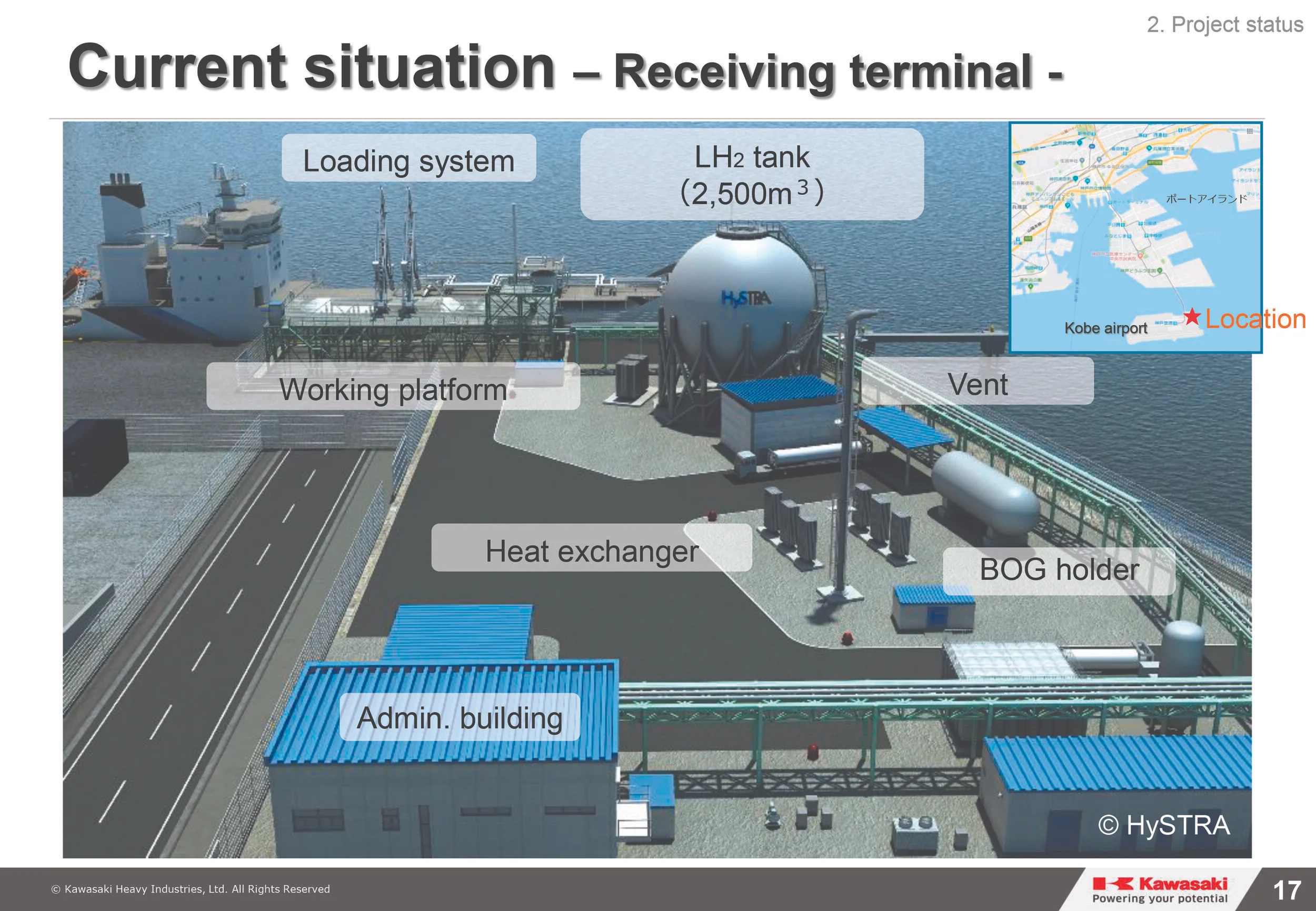 Establishes supply chain for hydrogen production, transportation and ...