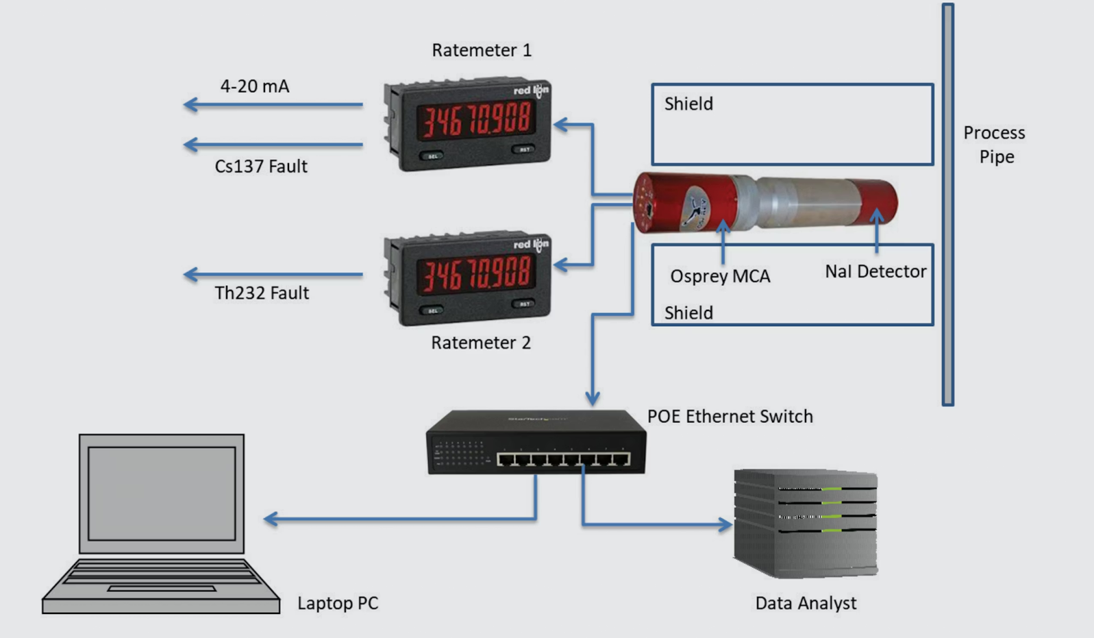 Building a Smart Radiation Pipe Monitor with Spectroscopy-Level Insight ...
