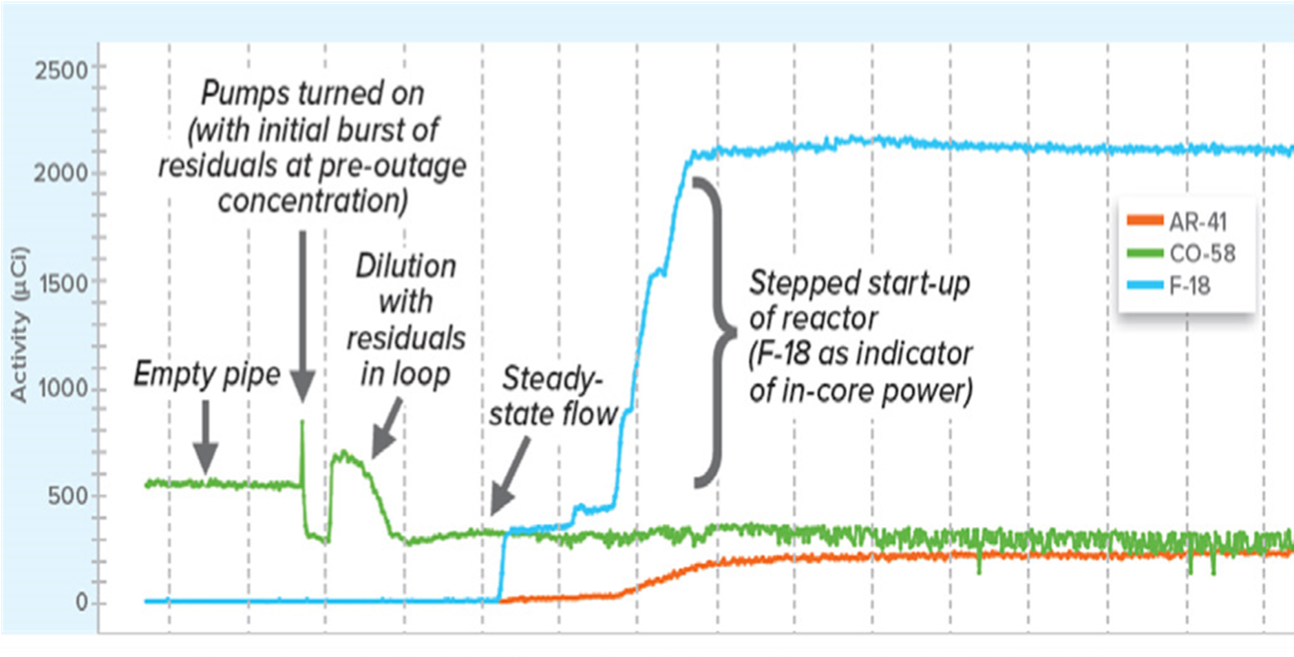 Building a Smart Radiation Pipe Monitor with Spectroscopy-Level Insight ...