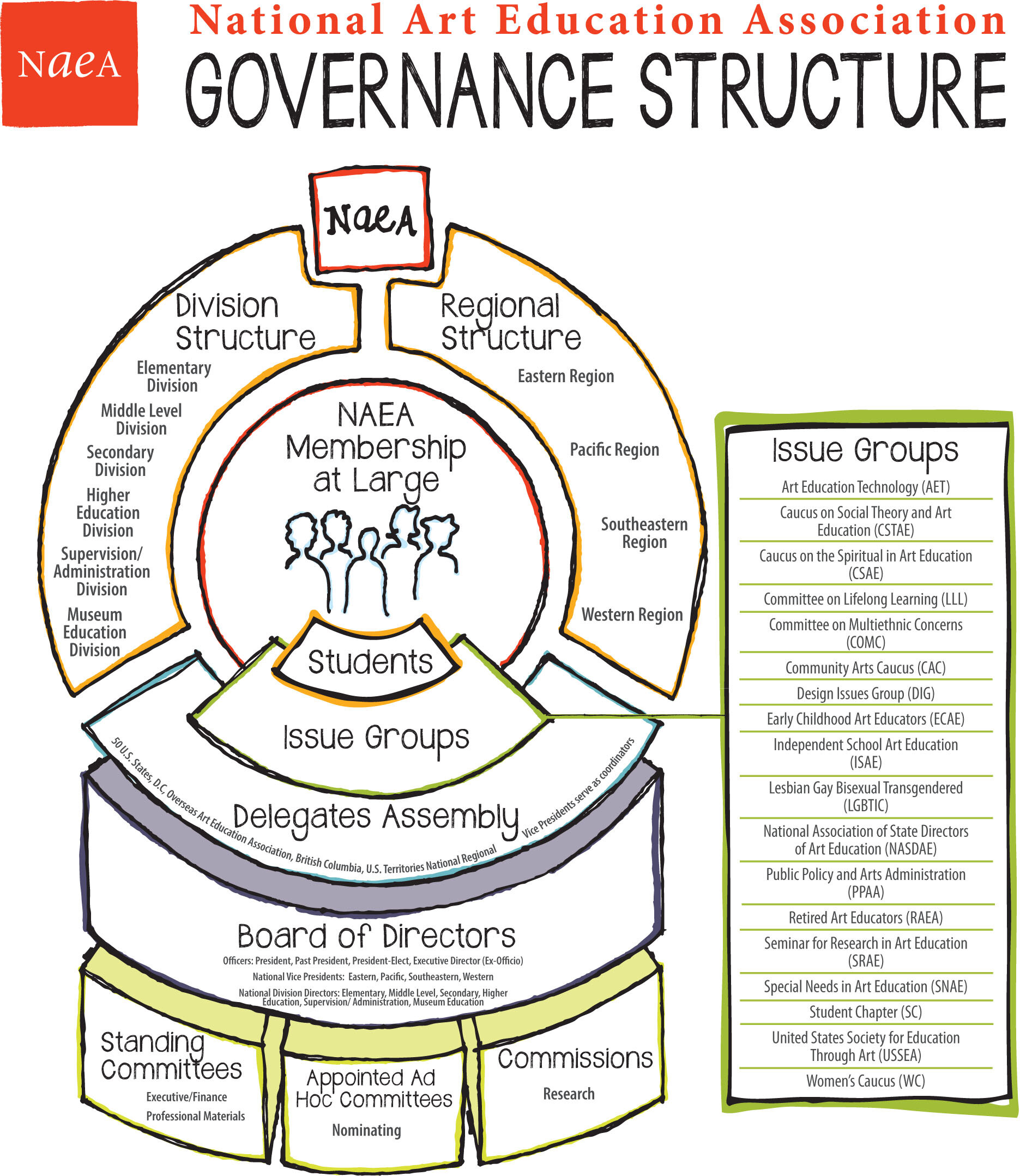 Vision Maps — Lizard Brain