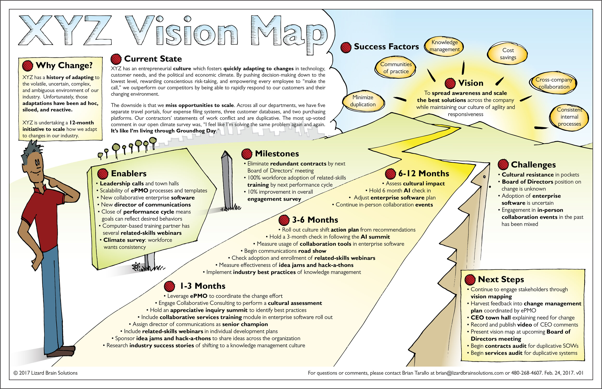Vision Maps — Lizard Brain