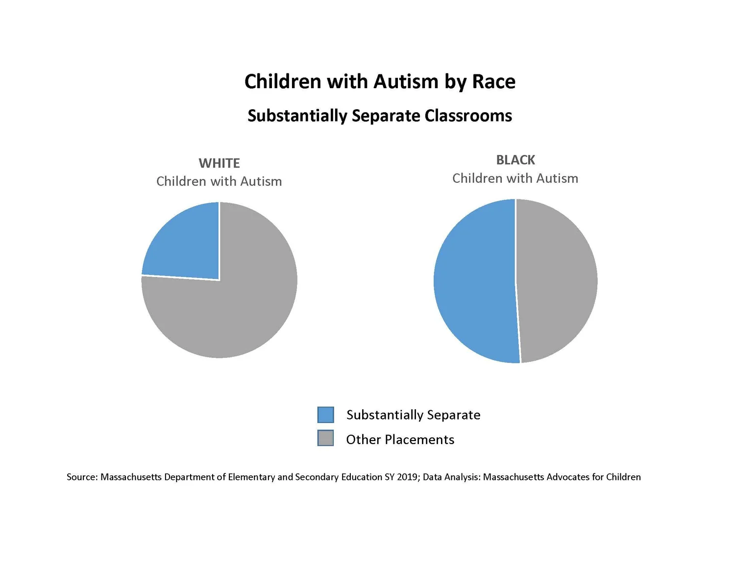 Race and Disability — Massachusetts Advocates for Children