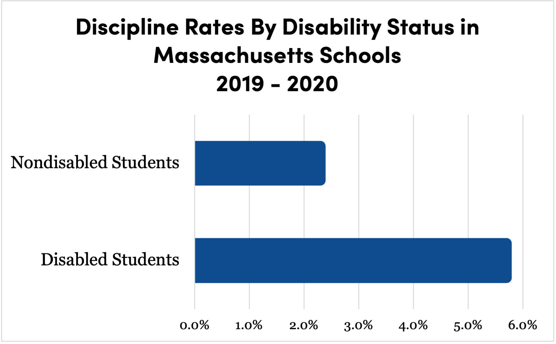 School Discipline Reform — Massachusetts Advocates for Children