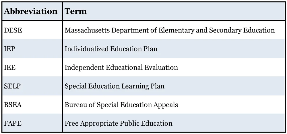 PRS Letters of Finding — Massachusetts Advocates for Children