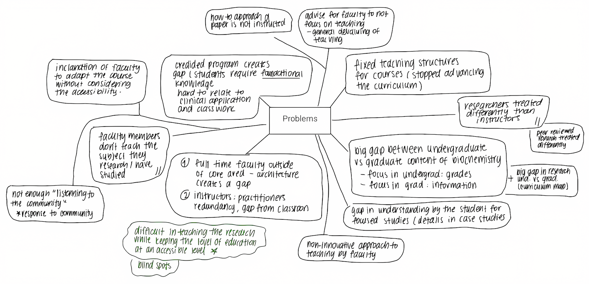 Unpacking the Research-Education Gap: A dialogue begun at the 2025 ...
