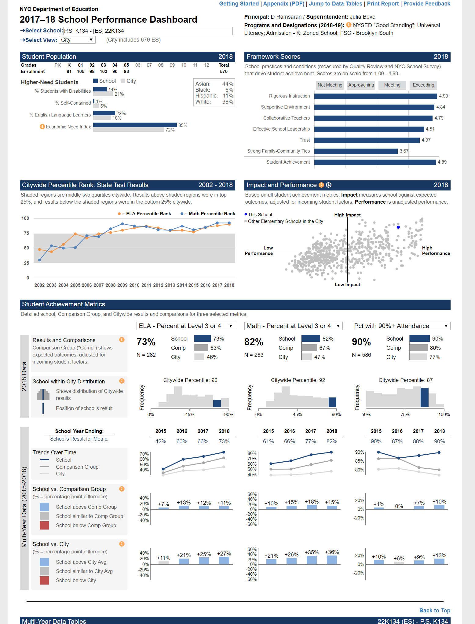 New York City — School Performance Frameworks