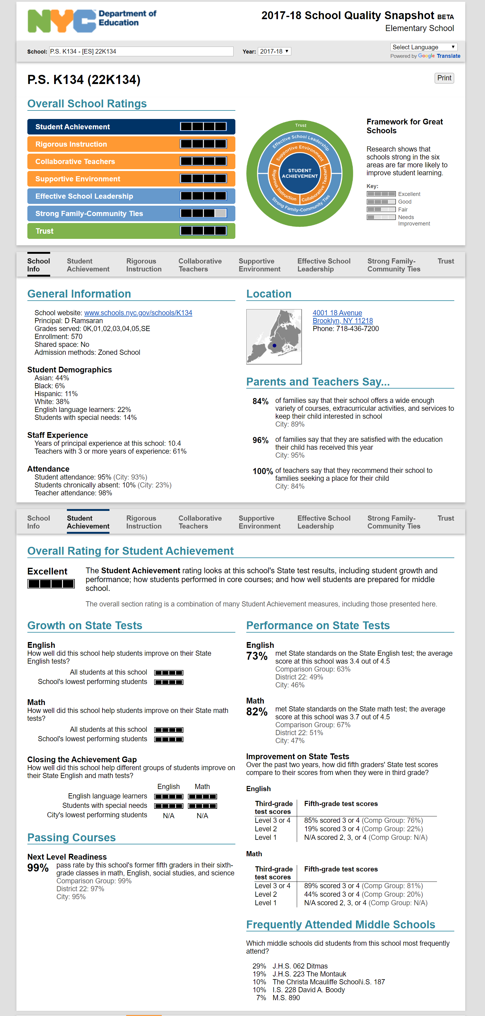 New York City — School Performance Frameworks