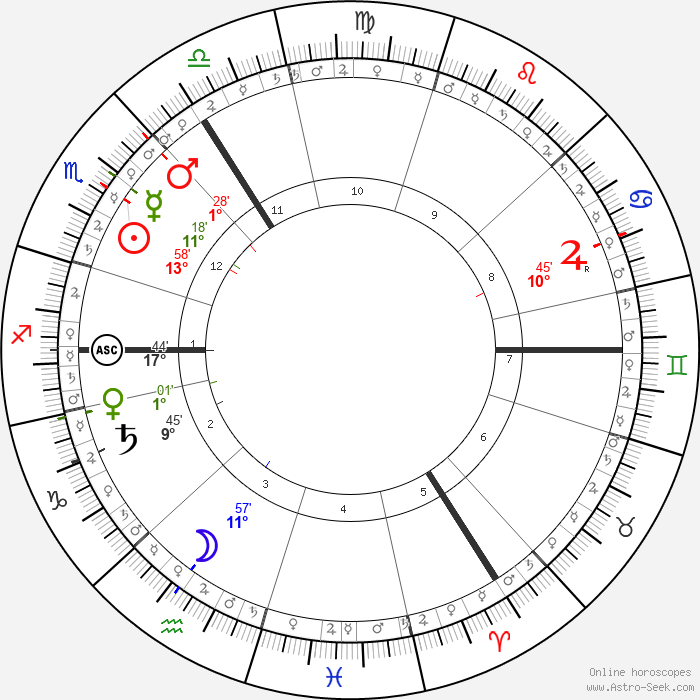 How to Use Decennials in Astrology — Two Wander x Elysium Rituals