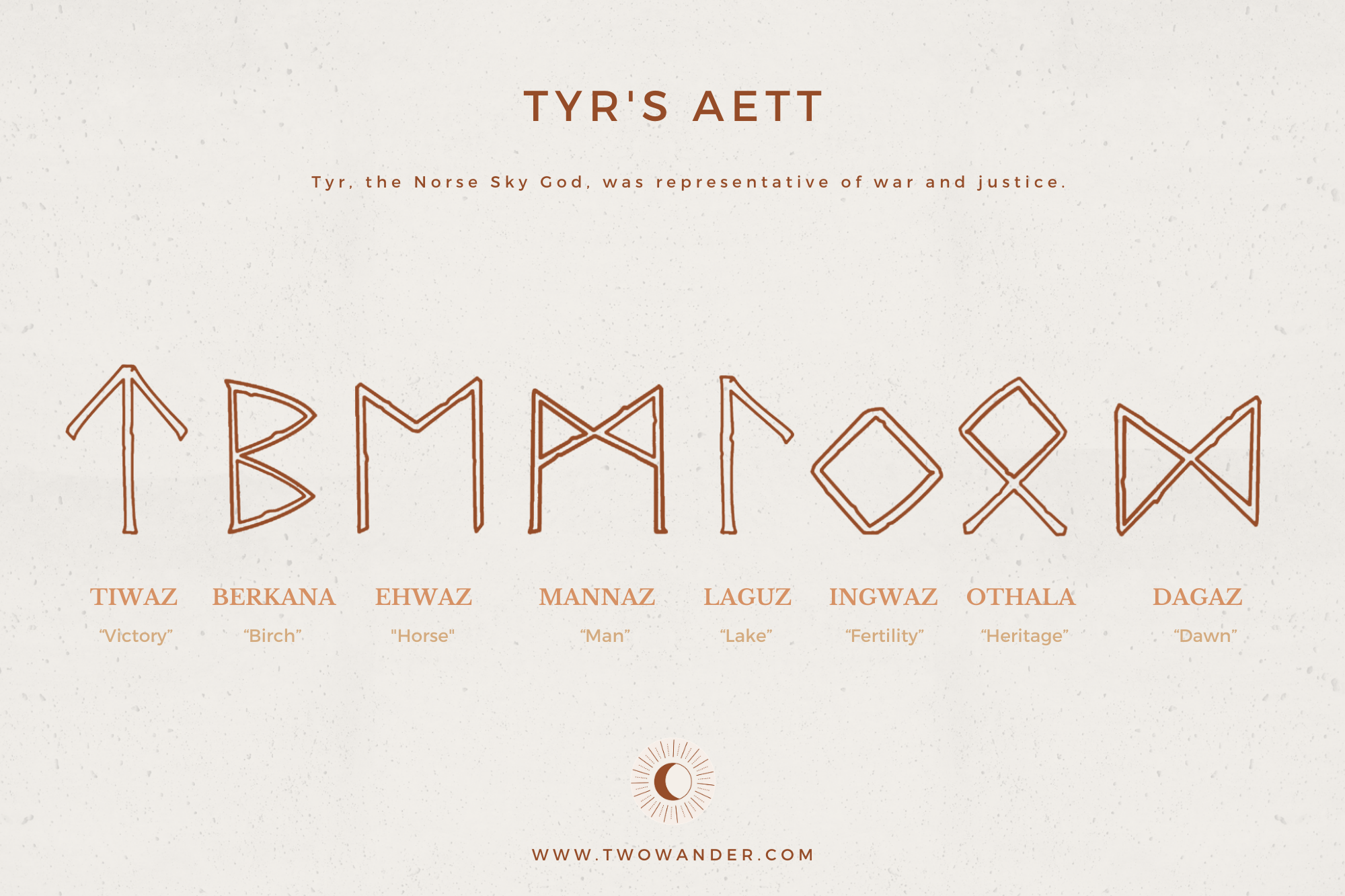 Viking Runes And Meanings