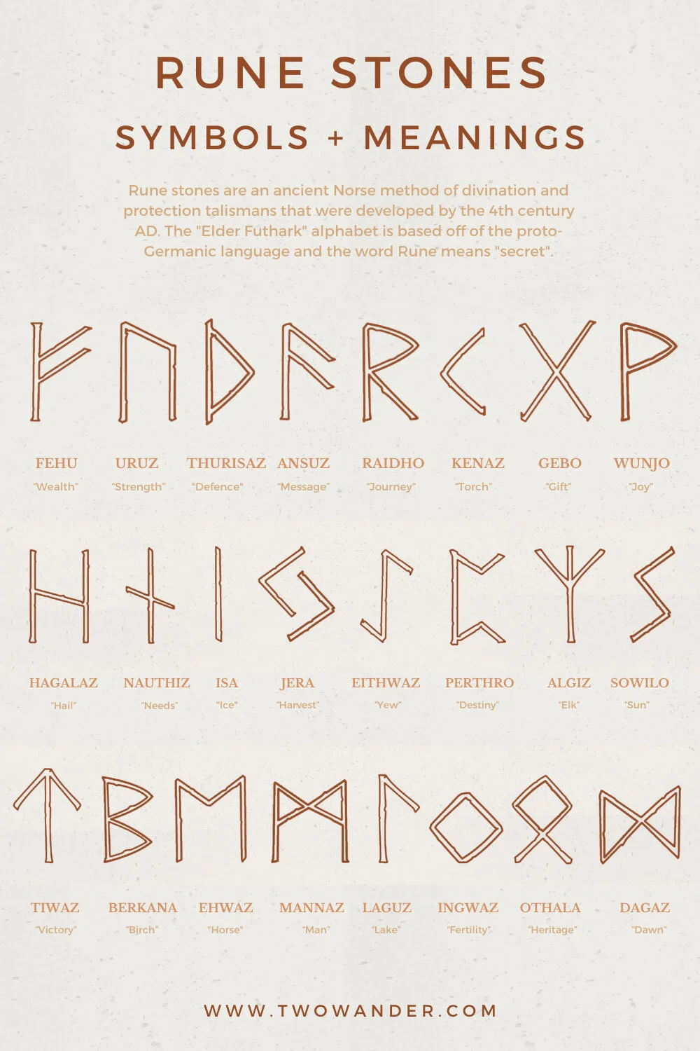 Norse Rune Meanings Norse Rune Meanings