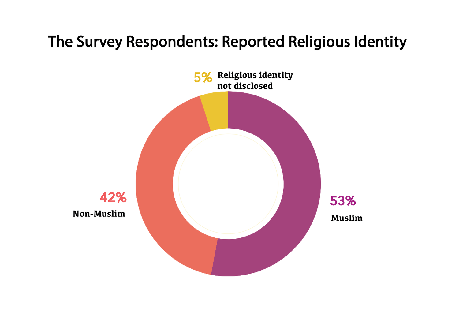 Re-Engaging Islamic Materials and their Heritage Values — The Jugaad ...
