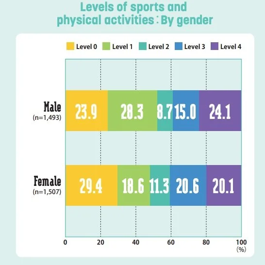 The Gender Participation Gap in the Marathon Majors — Bethan Taylor-Swaine