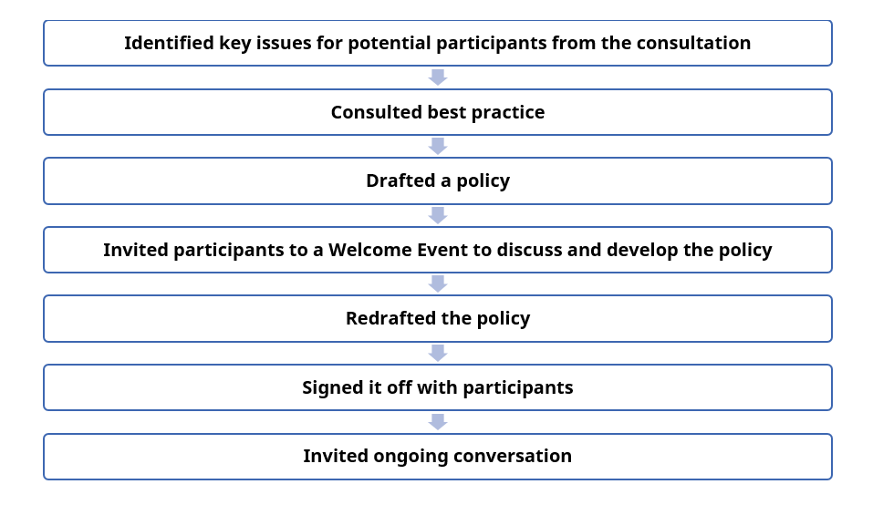 Co-pro example: Glasgow Council for the Voluntary Sector — Scottish Co ...