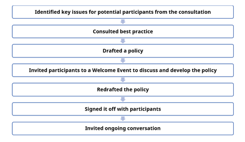 Co-pro example: Glasgow Council for the Voluntary Sector — Scottish Co ...