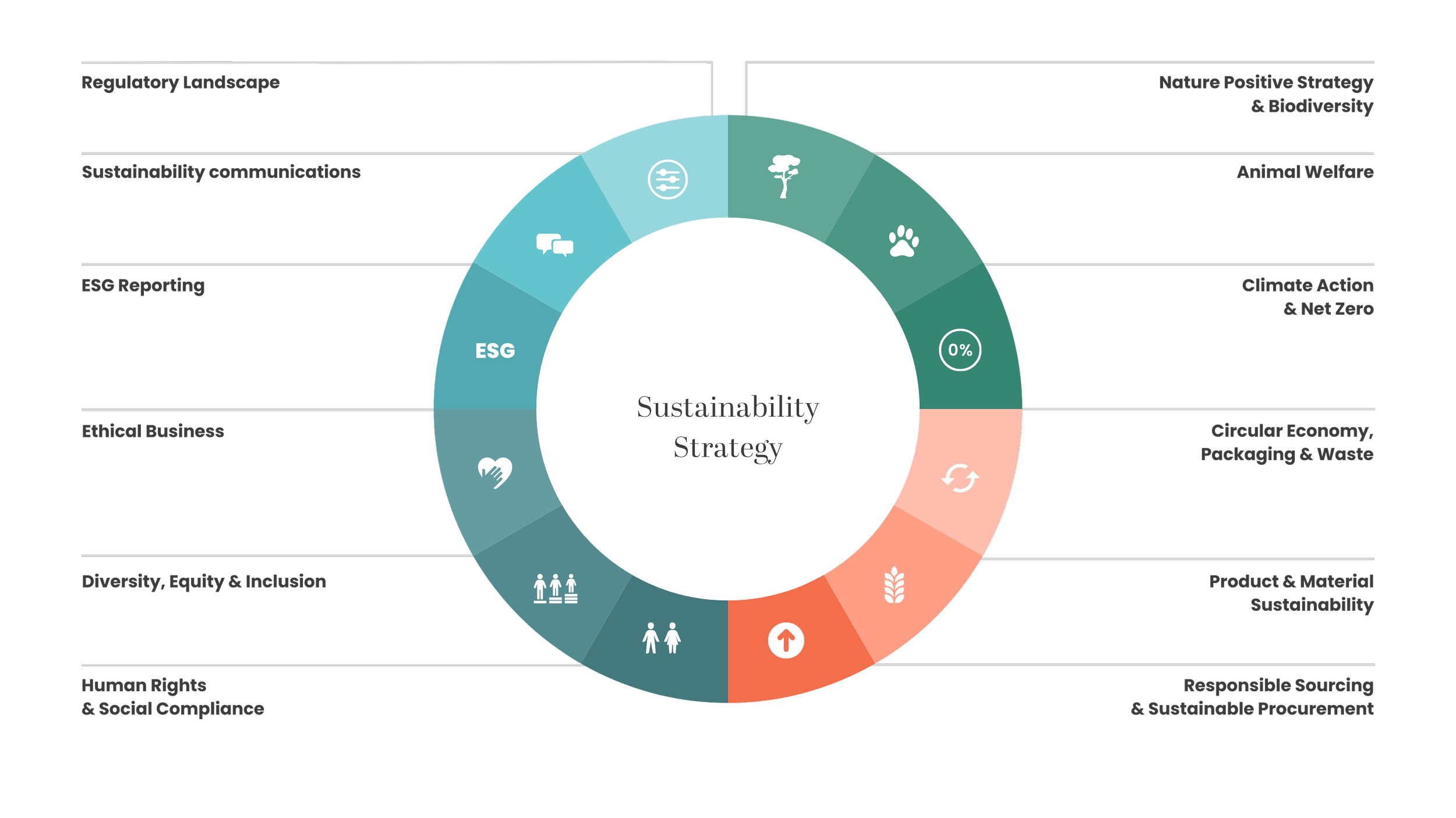 Home | Sustainability Business Consultants – BRODIE