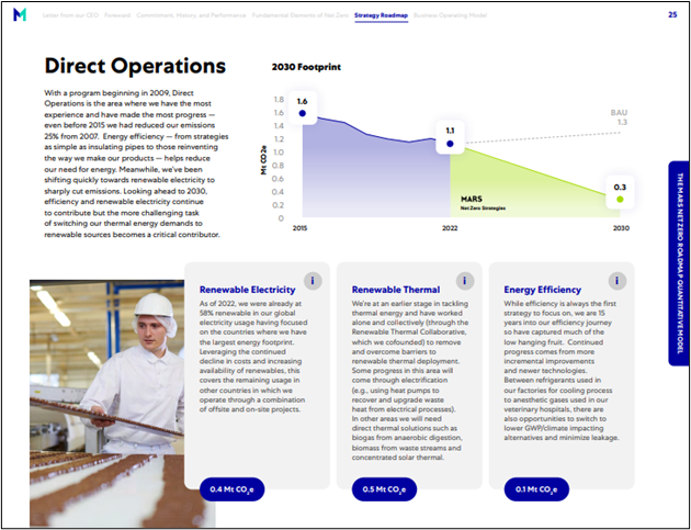 Climate Strategy: Decarbonisation, Climate Risk and Transition Planning ...