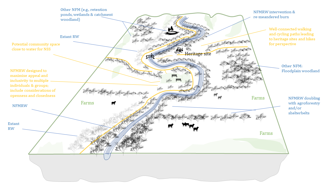 Veins of the world: How rivers drive nature’s pulse and human societies ...