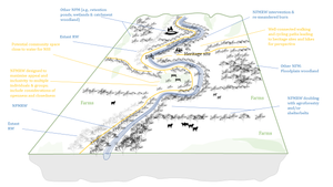 Veins of the world: How rivers drive nature’s pulse and human societies ...