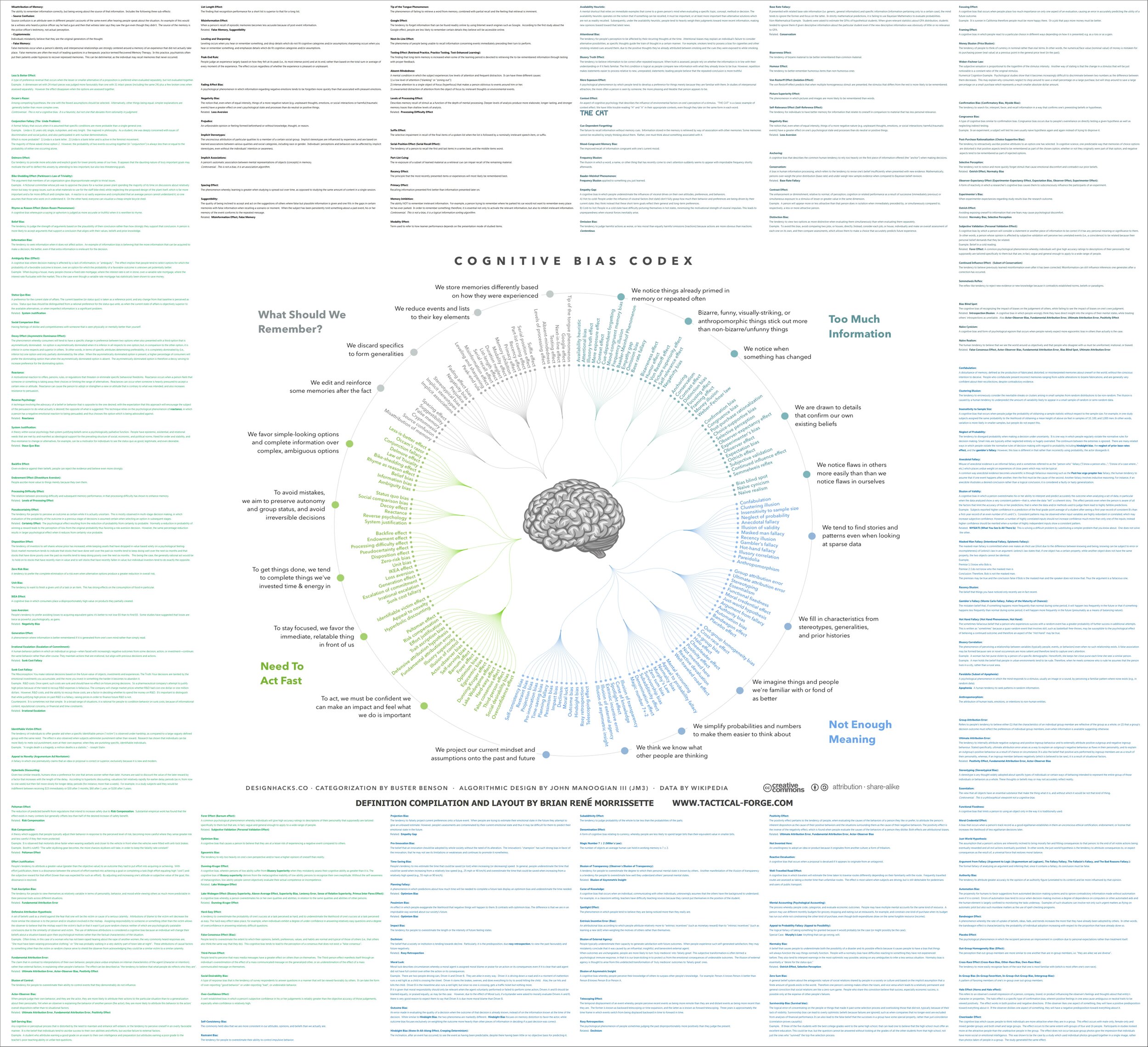 Cognitive Biases - The Amazing Influence of Our Subconscious Mind ... Cognitive Biases - The Amazing Influence of Our Subconscious Mind ...