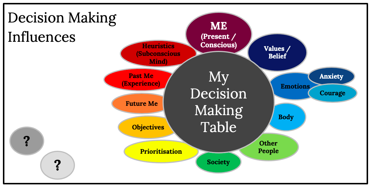 What Influences Our Decision Making Improvus What Influences Our Decision Making Improvus