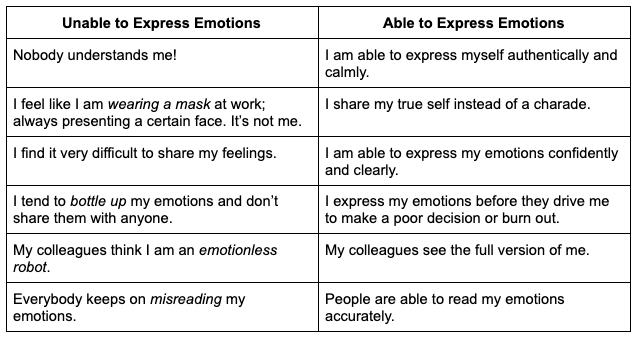 Emotional Expression Improvus