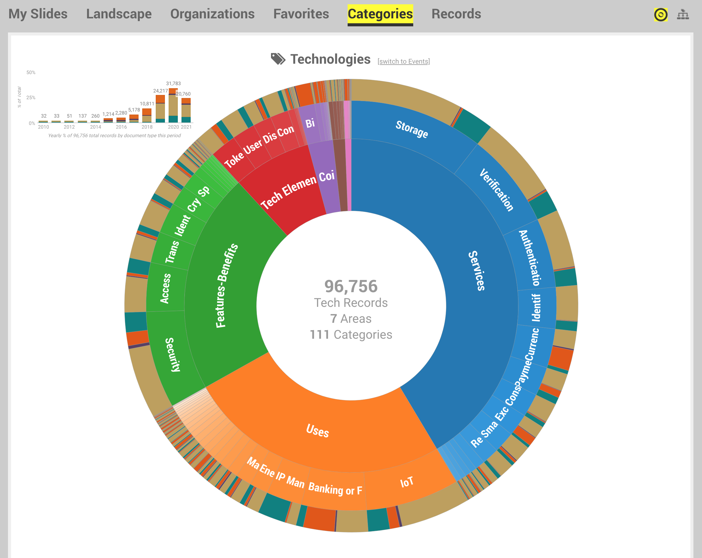 Competitive intelligence dashboards for IP, R&D, M&A - Intellar for ...