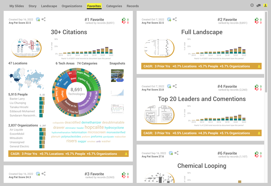 Competitive intelligence dashboards for IP, R&D, M&A - Intellar for ...