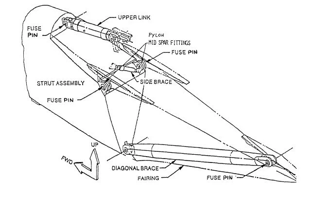 Aircraft Accidents and Lessons Unlearned LXVIII: El Al Flight 1862 ...