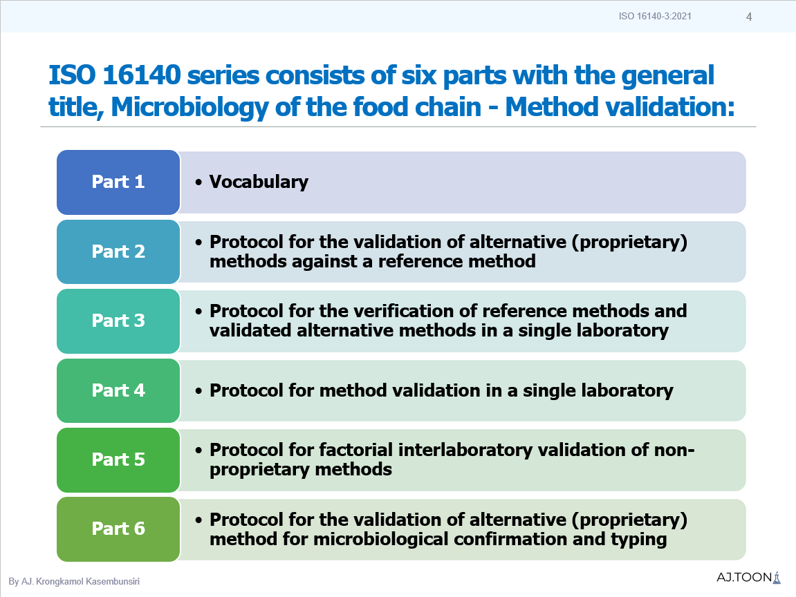 ฝึกอบรมและที่ปรึกษา ห้อง Lab ปฏิบัติการจุลชีววิทยา