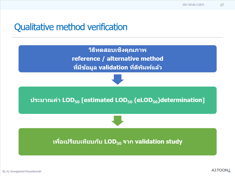 ฝึกอบรมและที่ปรึกษา ห้อง Lab ปฏิบัติการจุลชีววิทยา