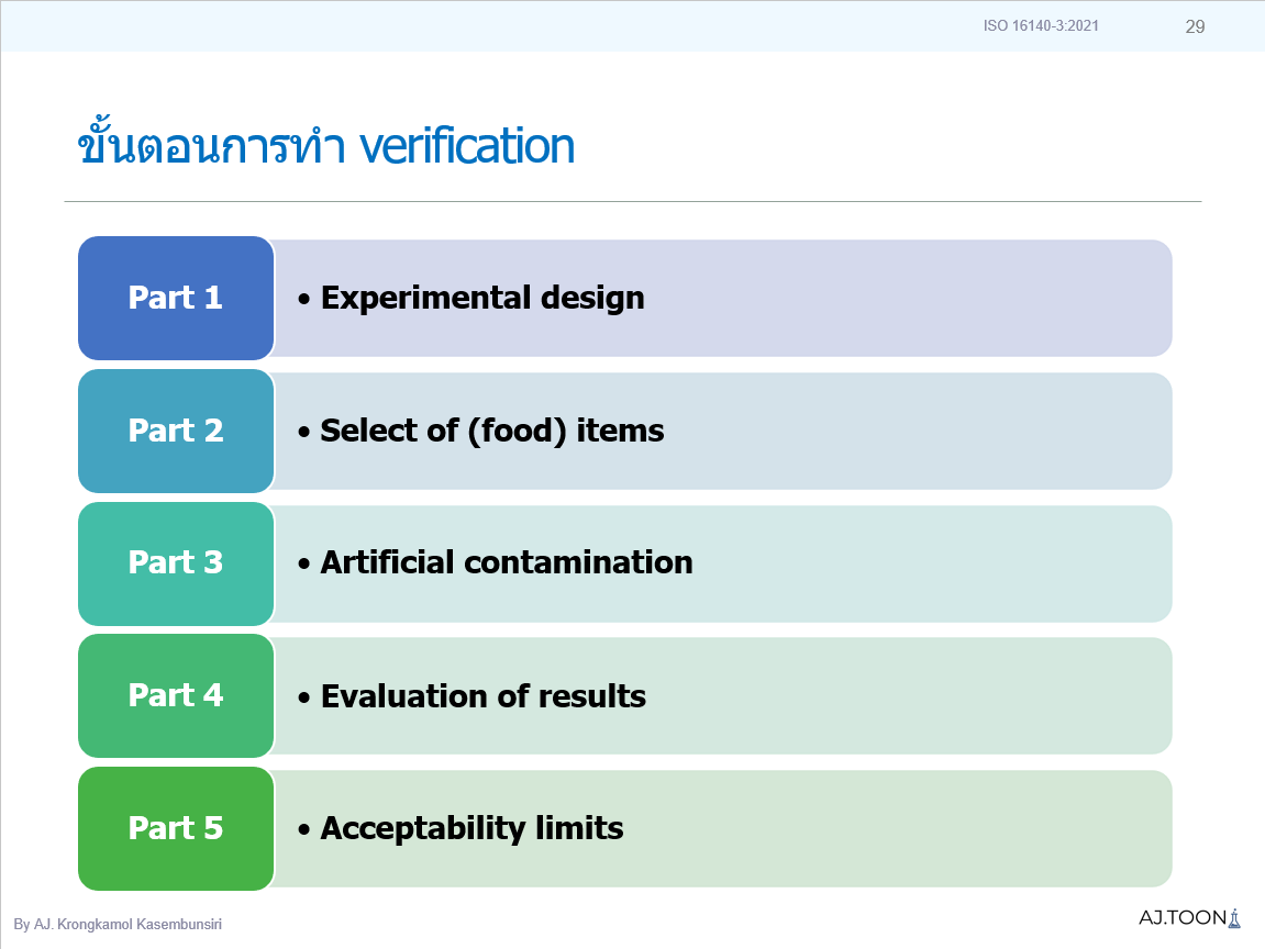 ฝึกอบรมและที่ปรึกษา ห้อง Lab ปฏิบัติการจุลชีววิทยา