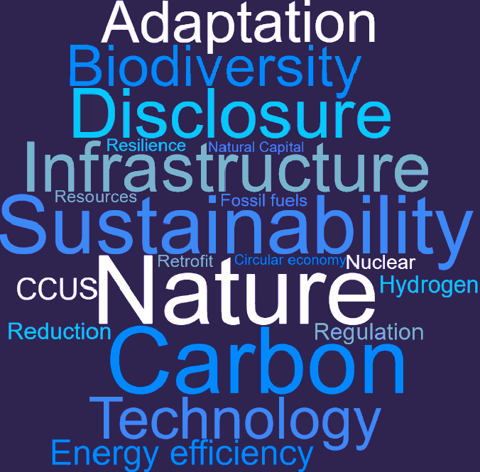 Insight: A deep dive into the 2023 Green Finance Strategy — Accelar Limited