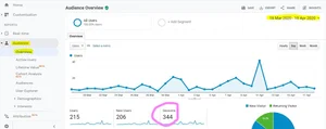 5 website stats to track each month — Cheer Up Marketing